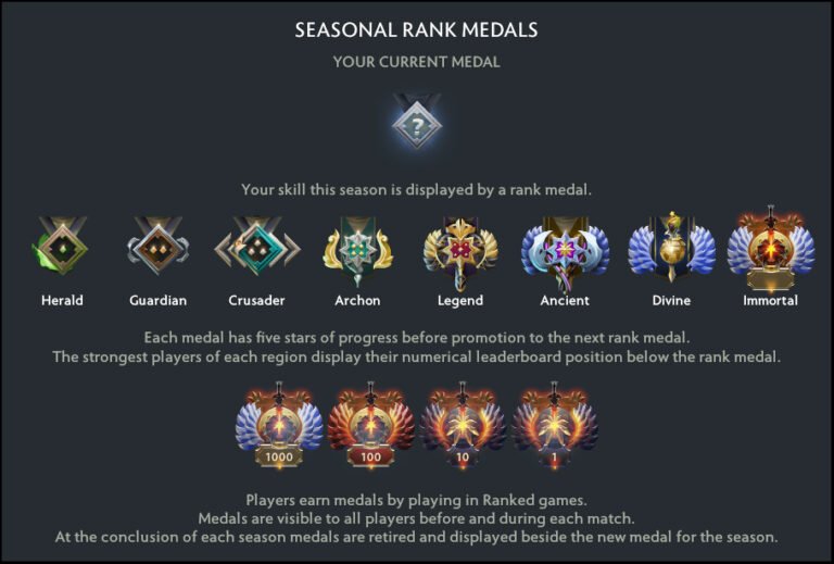 Dota 2 Ranks and Ranking System Explained (2022) - Corrosion Hour